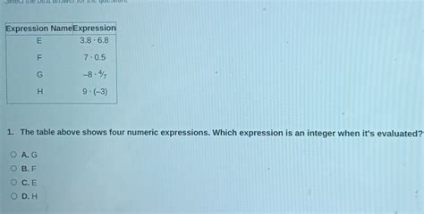 Solved S Efe Ct The B Es T Answer For Th 1 The Table Above Shows Four