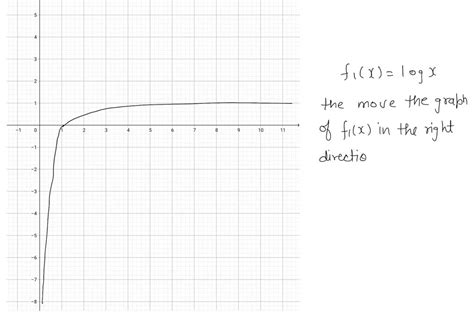 sketch the graph of f f x 3 {x} 3 { x}
