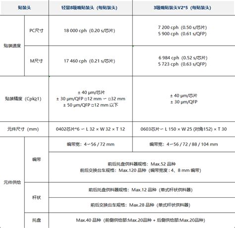 松下npm Tt2 高枕科技