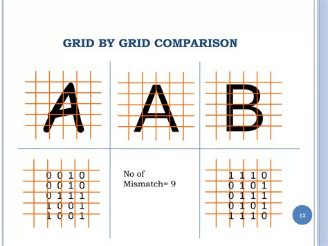 Introduction To Pattern Recognization Ppt