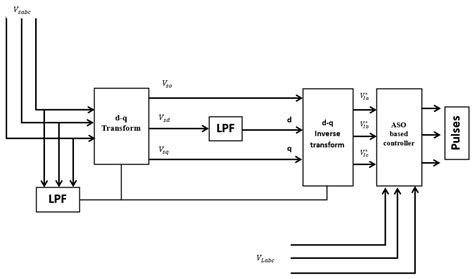 Energies Free Full Text Performance Enhancement Of Grid Connected Renewable Energy Systems