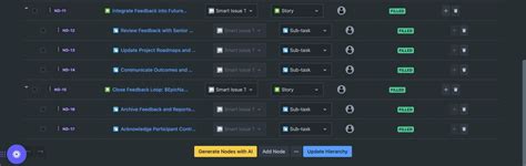 create a feedback loop with issue templates for jira
