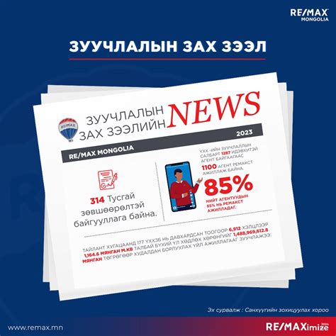 Үл хөдлөх хөрөнгийн зах зээлд 2023 онд юу болов