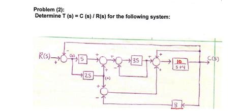 Solved Problem 2 Determine T S C S Rs For The