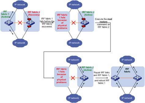 Support 01 Irf Configuration H3c