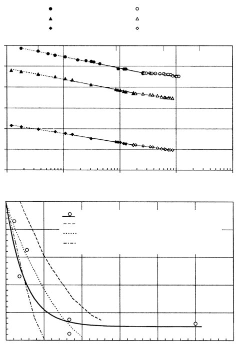 A Vertical Strains Measured In Long Term Oedometer Tests On Natural