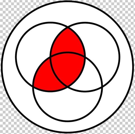 Boolean Venn Diagram 20 Koleksi Gambar