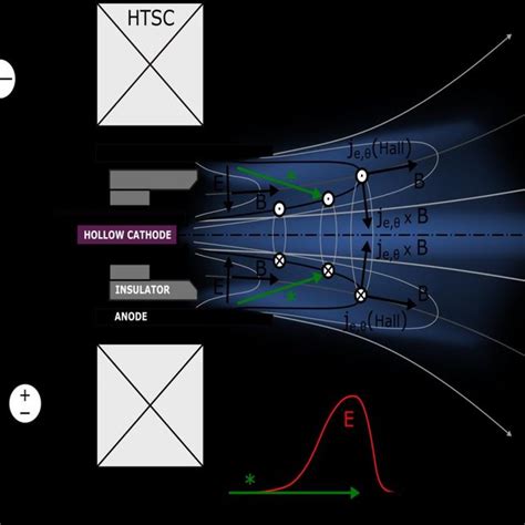 Pdf Business Cases And System Architecture For Superconductor Based Applied Field Magneto