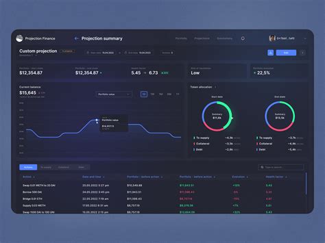 Trading Dashboard Design Fintech Dashboard In 2025 Dashboard Design Dashboard Design