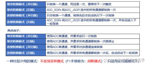 Stm32 Hal库f103系列之adc实验（一）