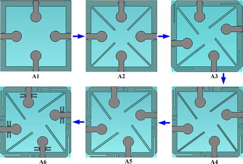 The Design Process Of The Proposed Antenna Color Figure Can Be Viewed