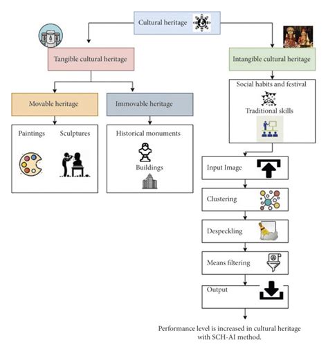 Cultural Heritage In Sports With Feature Clustering Download Scientific Diagram