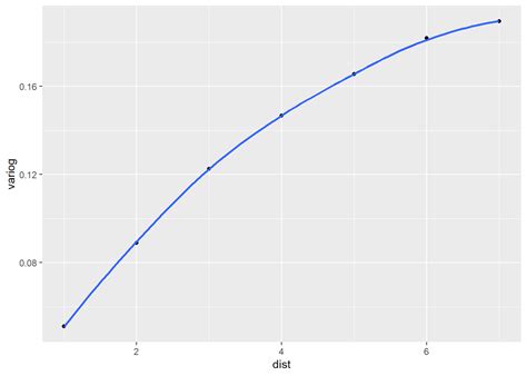 Understanding Semivariograms Uva Library