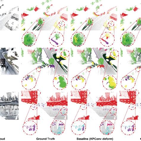 Indoor Semantic Segmentation Results On S3dis Area 5 Download Scientific Diagram