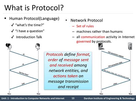 Computer Networks Unit 1 Gtu 4th Semester Pptx