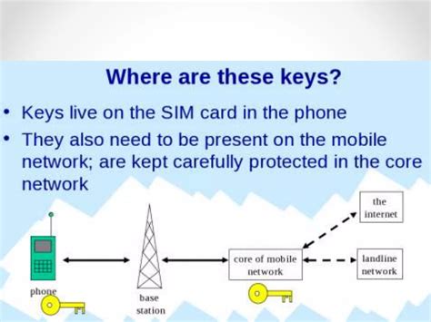 Explaining Sim Card Explained PPTX