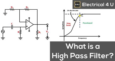 High Pass Filter Circuit Transfer Function And Bode Plot Electrical4u