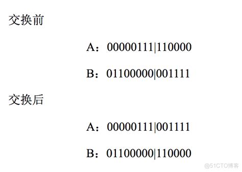 基于遗传算法的多目标优化python代码 遗传算法目标函数构建mob6454cc636c54的技术博客51cto博客