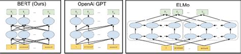 Figure 1 From Detecting Sql Injection Attack Using Natural Language