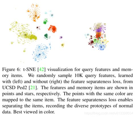 Learning Memory Guided Normality For Anomaly Detection——学习记忆引导的常态异常检测 Csdn博客