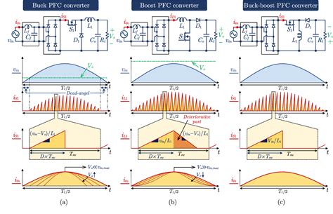 Figure From An Electrolytic Capacitor Less PFC LED Driver With Low DC Bus Voltage Stress For