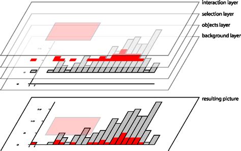 Figure 1 From Iplots Extreme Next Generation Interactive Graphics