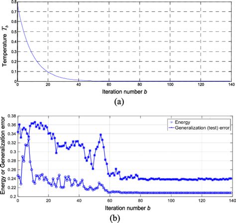 Figure 2 From Combining Deep Convolutional Neural Networks With