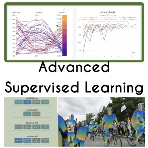 Maryam Miradi Phd On Linkedin 𝐀𝐝𝐯𝐚𝐧𝐜𝐞𝐝 𝐒𝐮𝐩𝐞𝐫𝐯𝐢𝐬𝐞𝐝 𝐋𝐞𝐚𝐫𝐧𝐢𝐧𝐠 𝐀 𝐃𝐞𝐞𝐩…