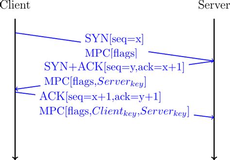 Multipath Tcp — Multipath Tcp Documentation 2022 Documentation
