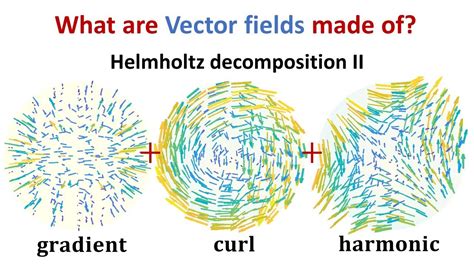 what makes a vector field an intuitive understanding of its
