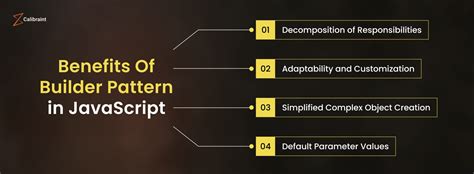 Decoding The Nuances Of The Builder Design Pattern In Javascript