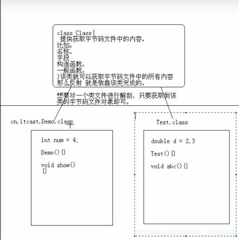 Java反射机制详解 Csdn博客