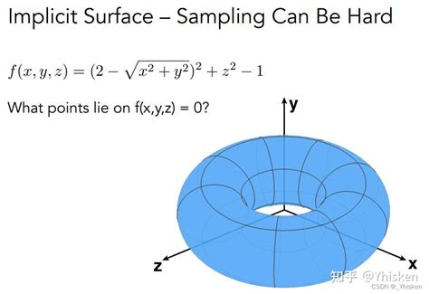 计算机图形学自学记录 几何：隐式and显式表示 知乎