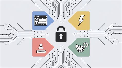 Oauth 2 0 Security Best Practices How To Secure Oauth Tokens And Why Use Pkce