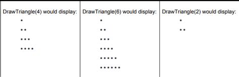 Solved Write A C Function Drawtriangleint N That Would