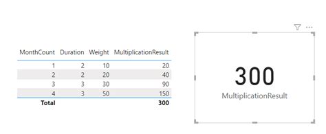 Solved Parameter Is Not The Correct Type Microsoft Fabric Community