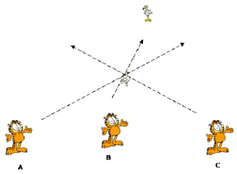 A Physics Teacher What Is A Parallax Error
