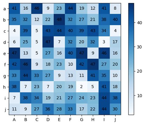 Explicado Cómo crear un mapa de calor en Python