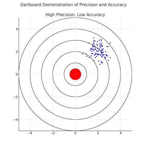 Precision And Numbers At Nathaniel Ackerman Blog