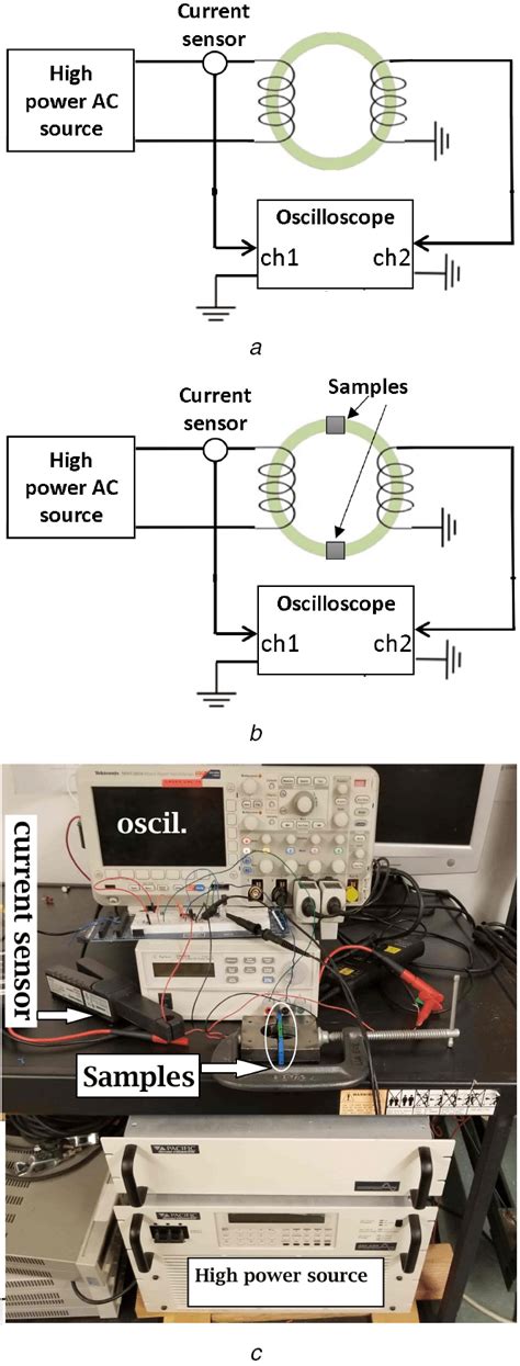 Schematic Of The Experiment Setup To Measure The Hysteresis Loop And Download Scientific