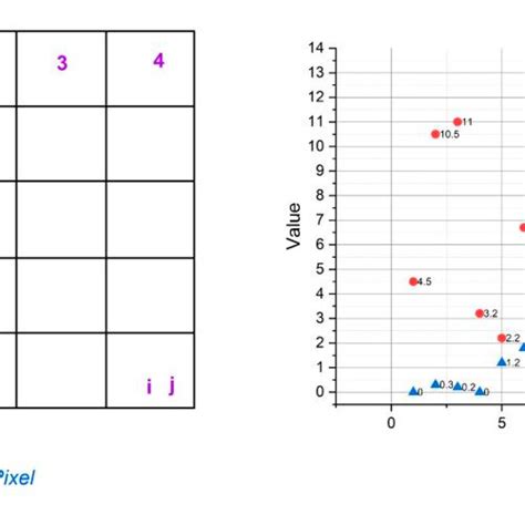 A Schematic Diagram Of Unclassified Pixel Processing B Standard Download Scientific