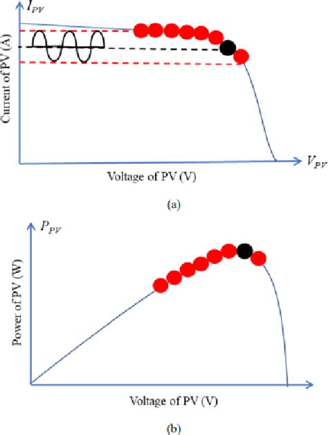 Figure 1 From Realizing A Single Stage Hybrid Pv System Using Battery