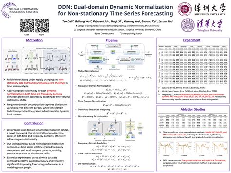 Neurips Poster Ddn Dual Domain Dynamic Normalization For Non Stationary Time Series Forecasting