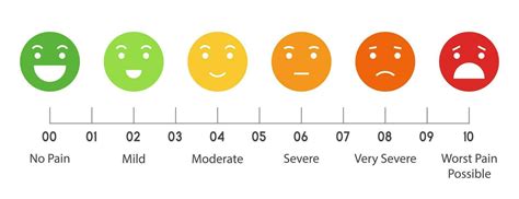 10 Gradation Form No Pain To Unspeakable Element Of Ui Design For Medical Pain Test 26531316 10 Gradation Form No Pain To Unspeakable Element Of Ui Design For Medical Pain Test 26531316