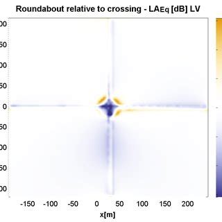 Equivalent Noise Level Difference Maps For The Crossing And The Download Scientific Diagram