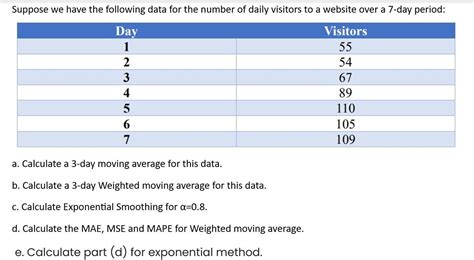 Solved A Calculate A 3 Day Moving Average For This Data B