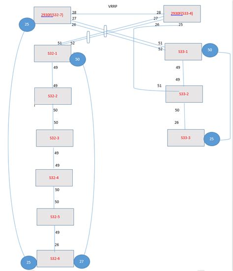aruba switch loop networking r arubanetworks