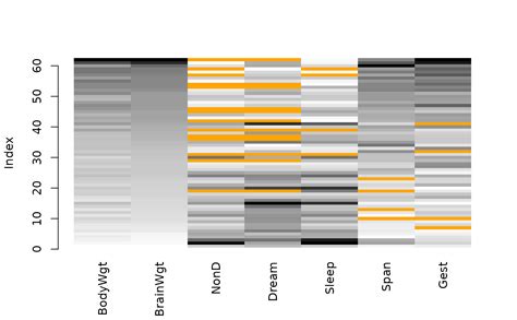 Matrix Plot Matrixplot Vim