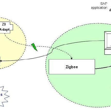 2 An Example Of A MODBUS Network Architecture Download Scientific Diagram