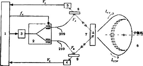 Ring Resonator Eureka Patsnap